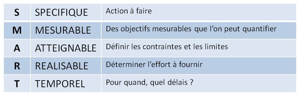 Gérer son temps, nos conseils pour mieux vous organiser et être plus serein